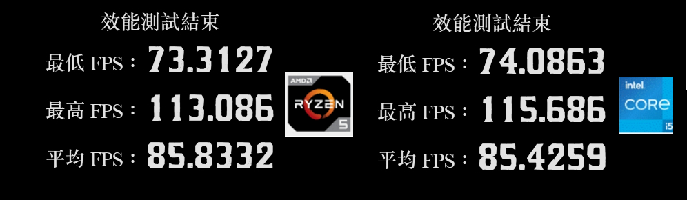 炎炎夏熱升級對決 R5 7600 vs Core i5 13500 - Mobile01