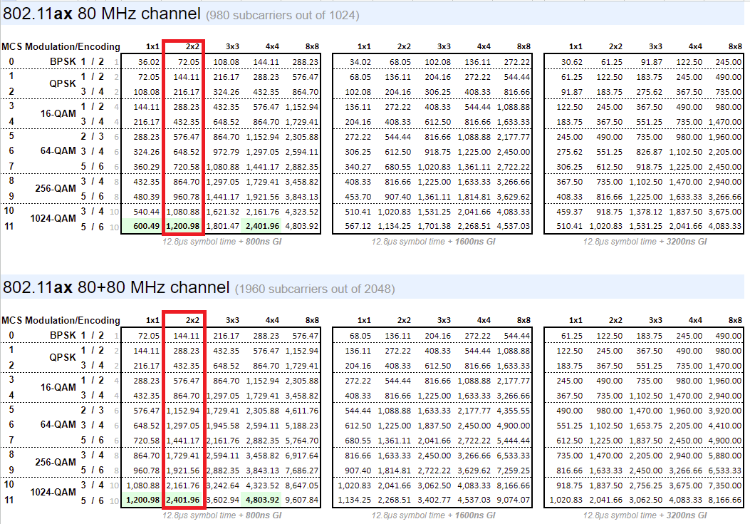 數位部最快8月底開放 WiFi 6E (第2頁) - Mobile01