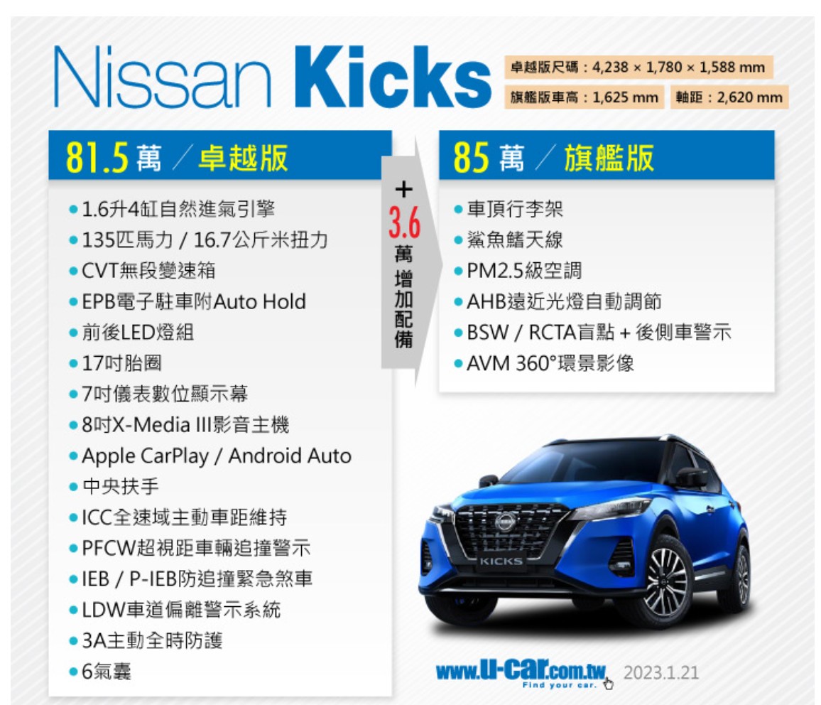 kicks選配 (第2頁) - Mobile01