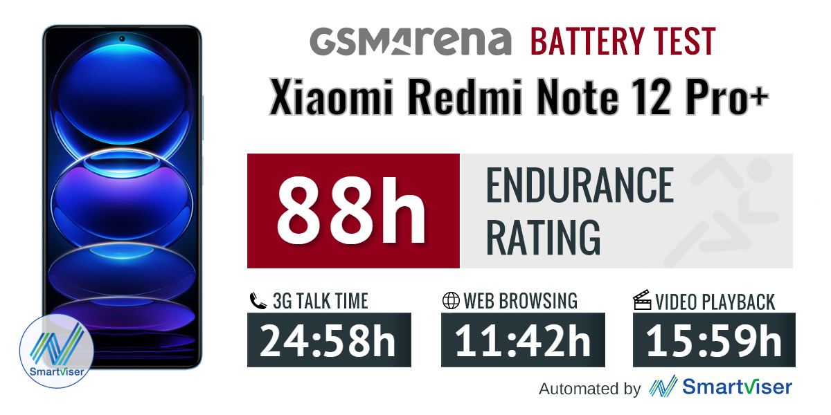 為什麼Redmi Note 12 Pro+跟Note 12 Pro續航差那麼多? - Mobile01