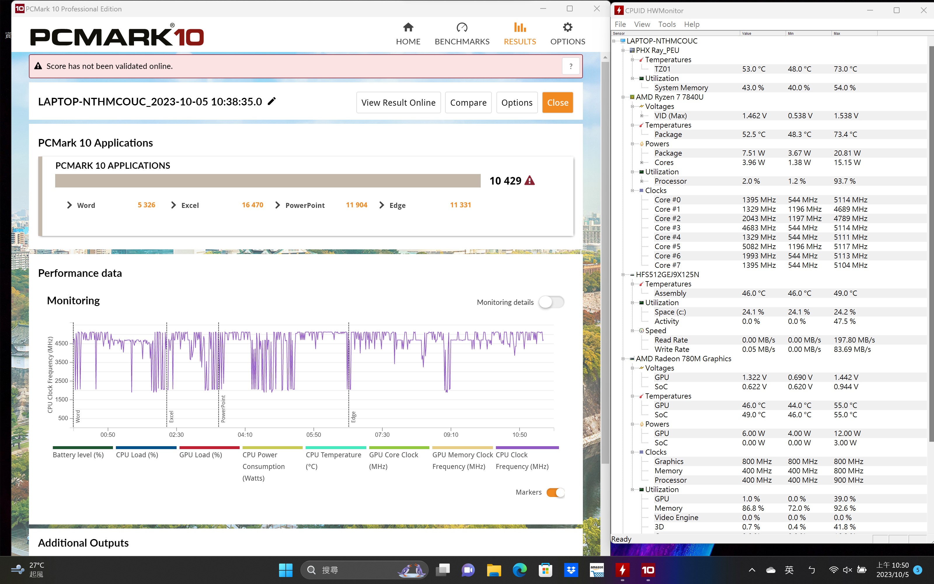 AMD Ryzen 7 7840U 處理器體驗測試 以單核高時脈搭配 AI 加速賦予輕薄筆電性能表現 - Mobile01