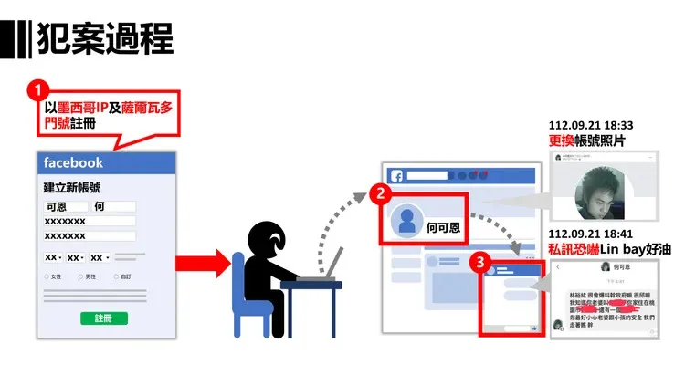 Linbay好油自導自演的幾個疑點與漏洞 - Mobile01