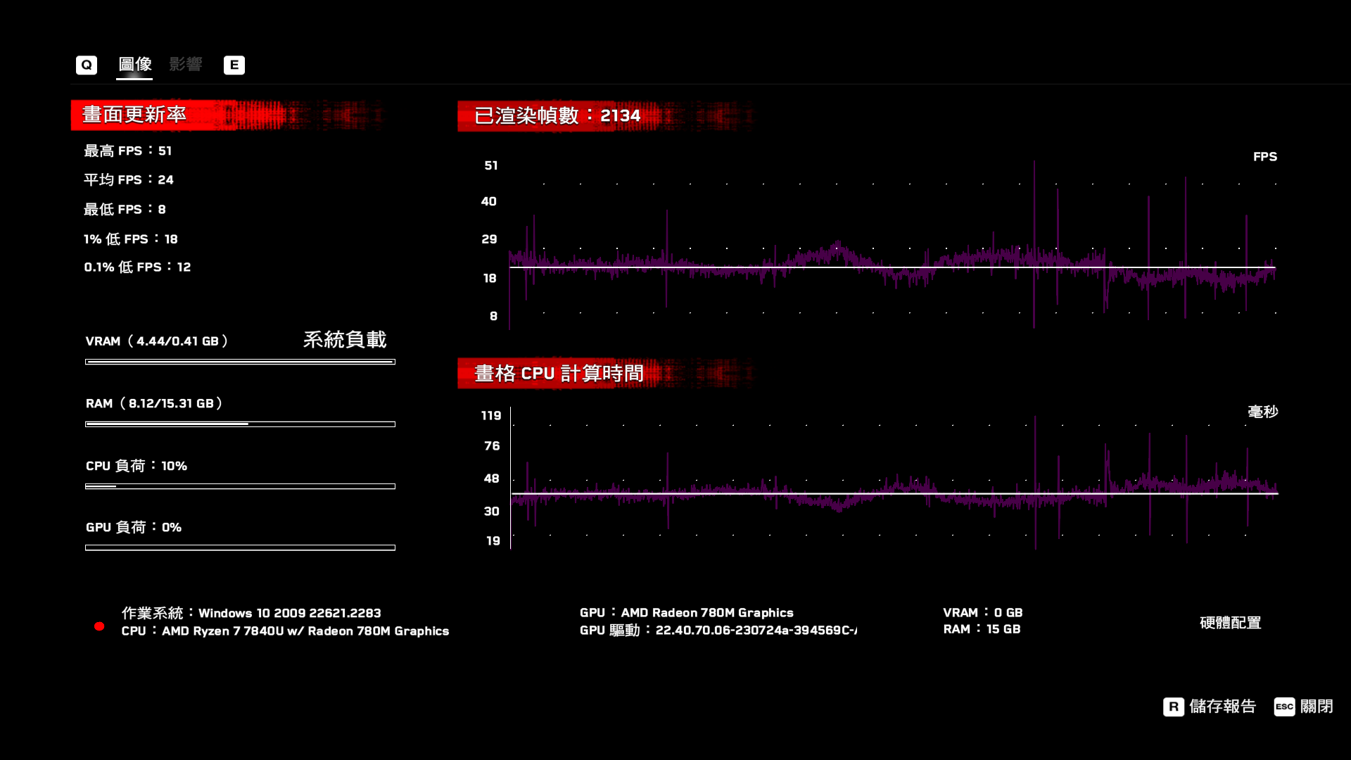 AMD Ryzen 7 7840U 處理器體驗測試 以單核高時脈搭配 AI 加速賦予輕薄筆電性能表現 - Mobile01
