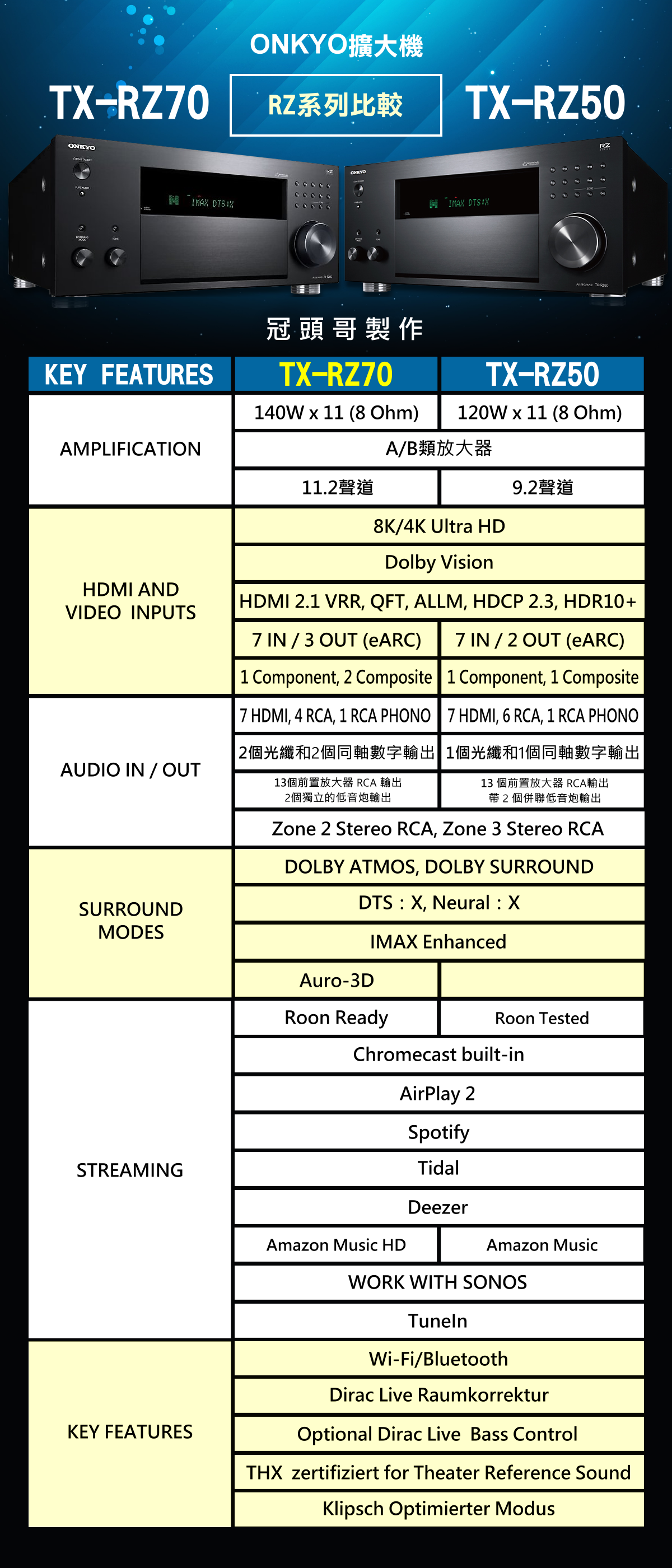 ONKYO 最新旗艦11.2聲道環繞擴大機 TX-RZ70 簡易開箱(Dirac Live、IMAX Enhanced、DLBC ...