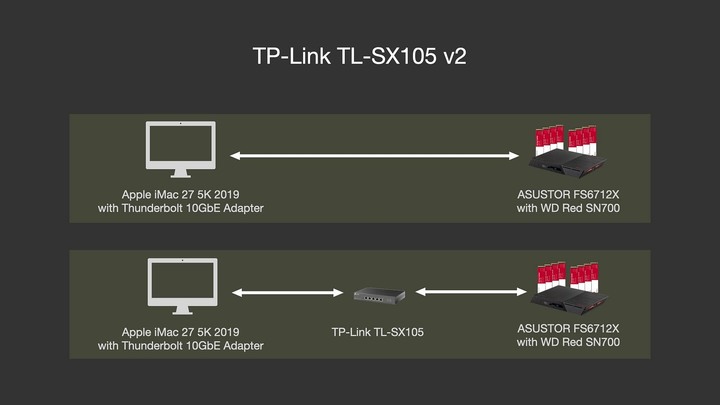 無聲無息，更加隱形 TP-Link TL-SX105 五埠 10GbE Fanless Decktop Switch - Mobile01