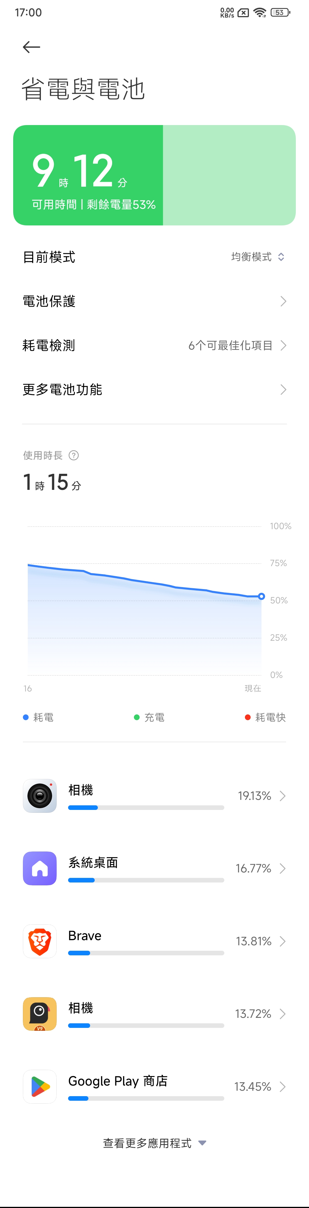 小米9刷HyperOS 11/12 - Mobile01