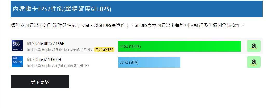 【Intel】新一代的 Core Ultra 7-155H 真的值得期待嗎 ? - Mobile01