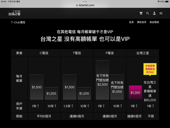 VIP真的有差耶 - Mobile01