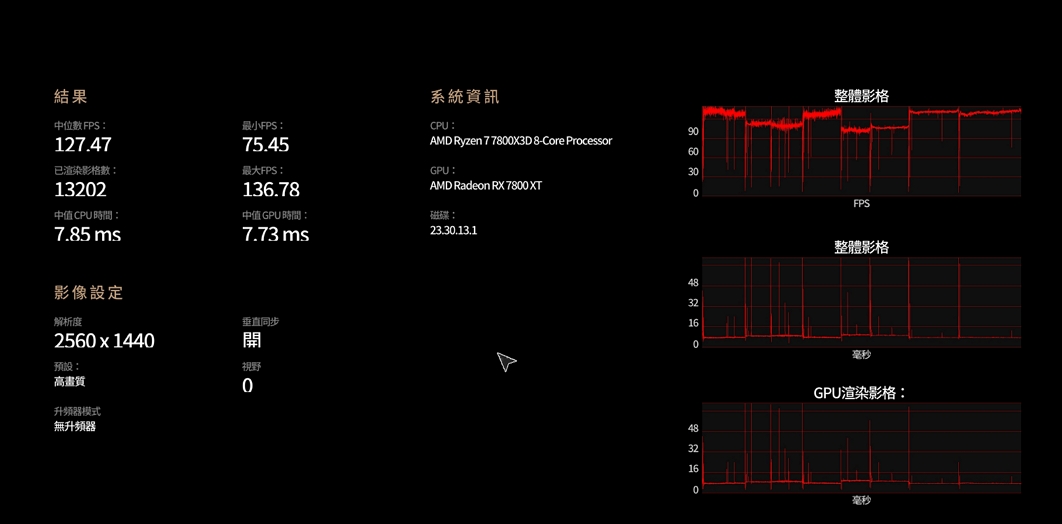 帥氣外型 PowerColor 7800XT 16G-E/OC/LIMITED 紅魔限量精裝版 - Mobile01