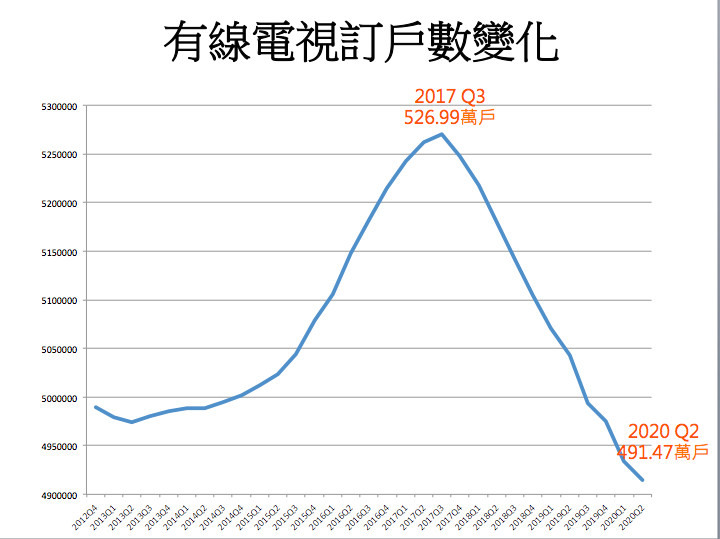 明年之後會不會連TVBS也被關了 - Mobile01