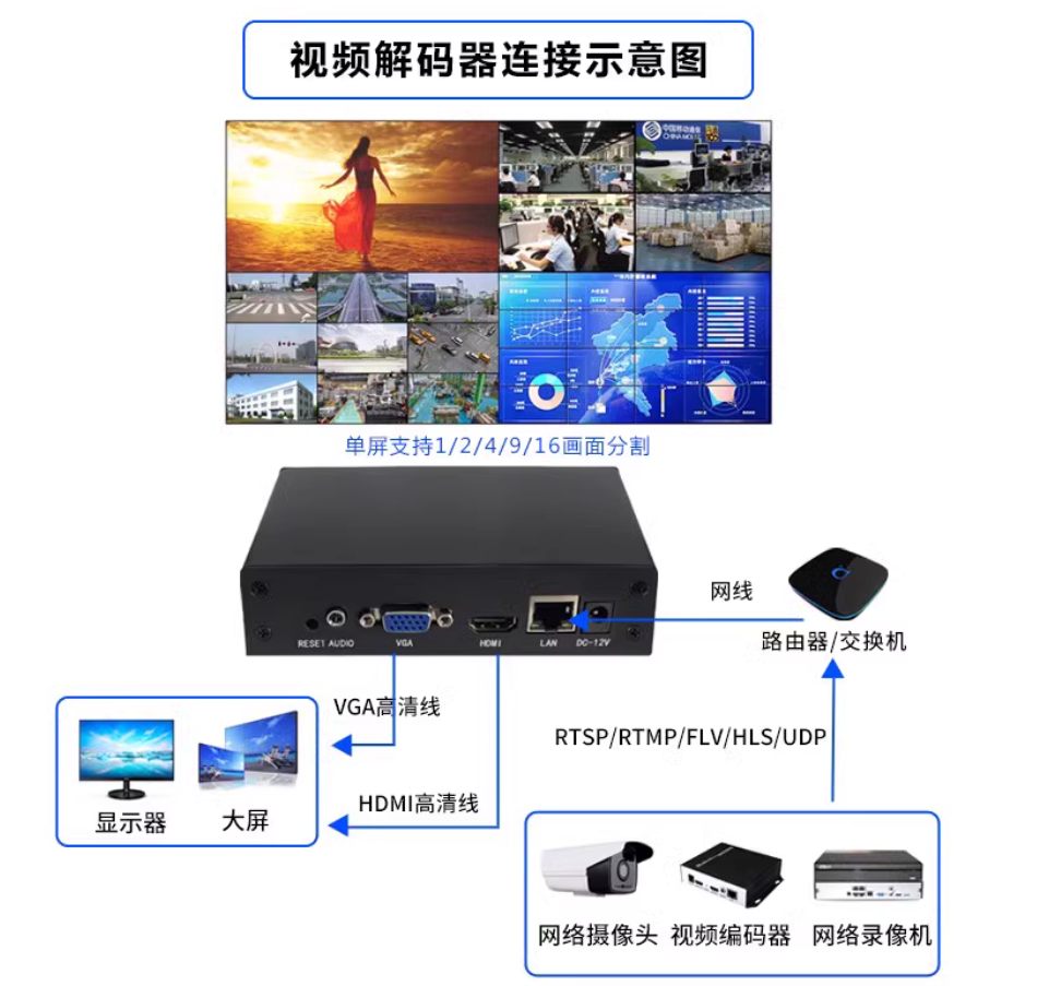 有線 IP CAM 怎樣連接螢幕 ? - Mobile01