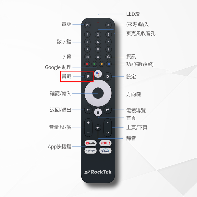 RockTek G2 4K 電視盒試用報告｜完整 Google 服務與家用影音遊戲娛樂支援 (第23頁) - Mobile01