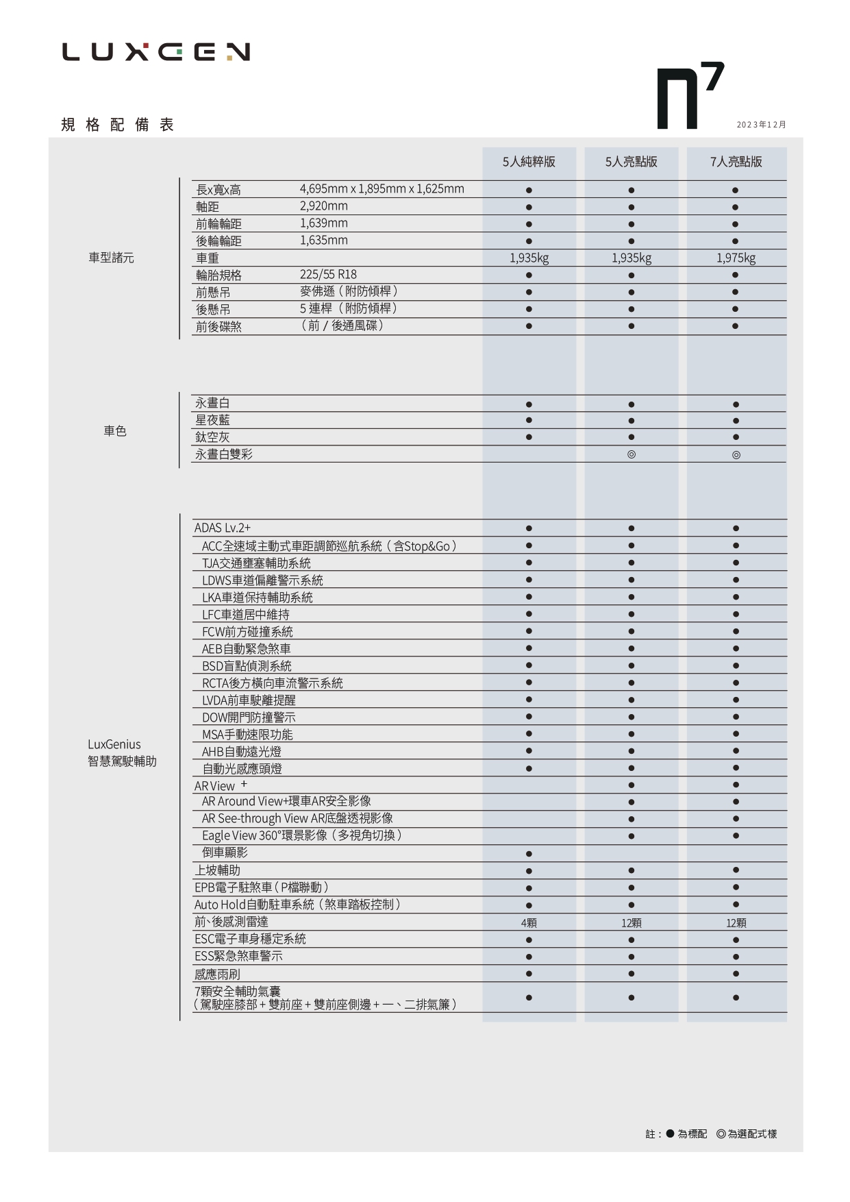 Luxgen n7 五人亮點版試駕重點預覽，空間、動力、駕駛輔助的實際心得分享！ - Mobile01