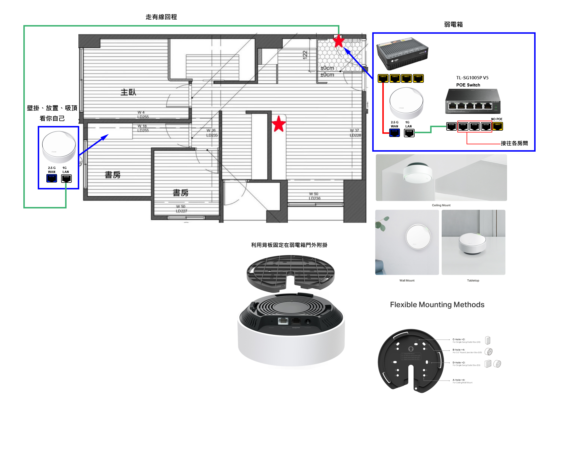 室內20坪，想請教AP或MESH配置 - Mobile01