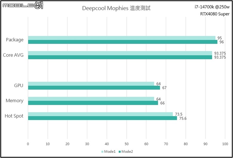 三模切換！九州風神 Morpheus 全塔機殼 - Mobile01
