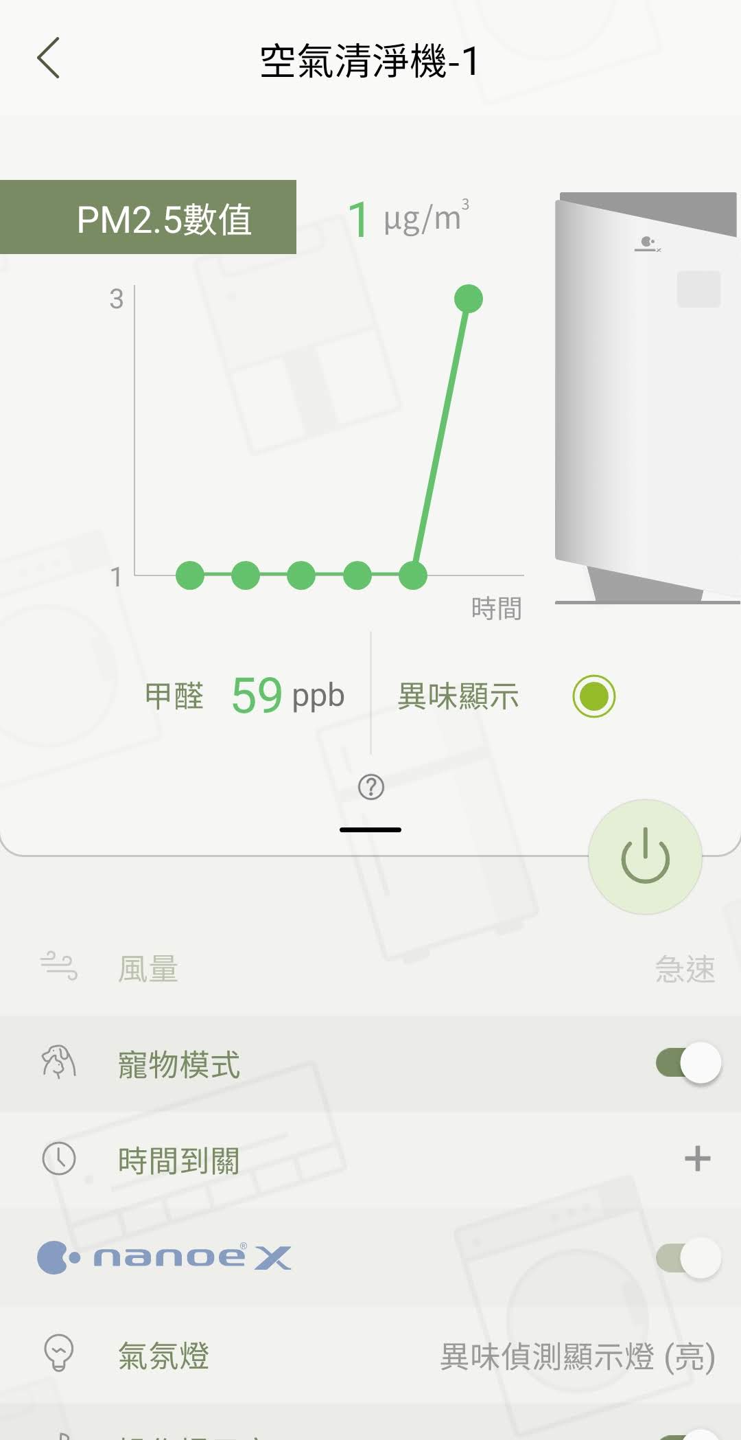 Panasonic 空氣清淨機 F-P90MH 體驗｜搭載寵物模式、甲醛 / PM2.5 全面淨化！ - Mobile01