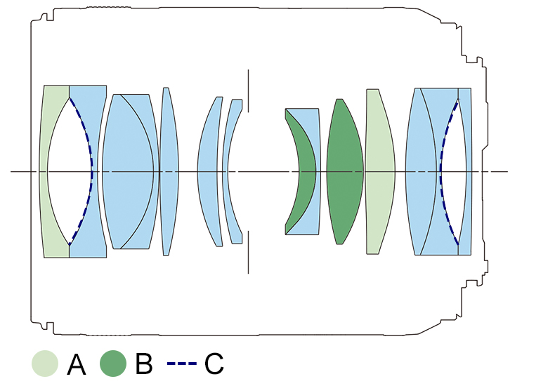Canon RF35mm F1.4 L VCM 大光圈鏡頭 / Speedlite EL-10 高性能機頂閃｜同步發表！ - Mobile01