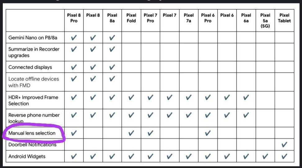 Android 14 QRP 3 + Features Drop + 2024/6月份安全性更新OTA已釋出 - Mobile01