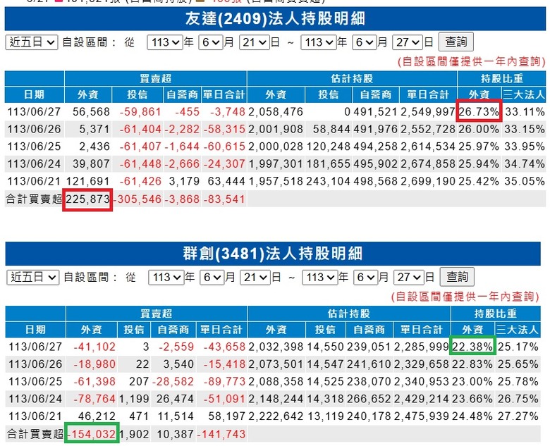 2409 友達 20元可以追嗎 !? (第3634頁) - Mobile01