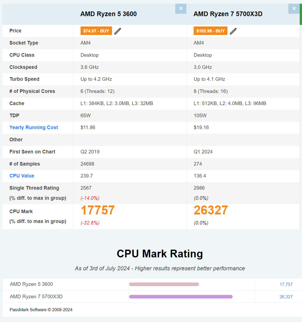 AMD RYZEN 5 3600 升級 RYZEN 7 5700X3D - Mobile01