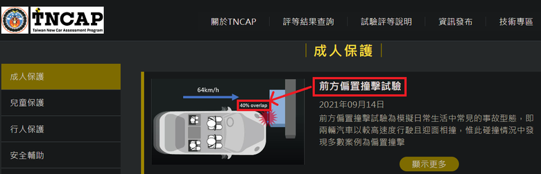 Go車誌嘉偉如何看待TNCAP (第6頁) - Mobile01