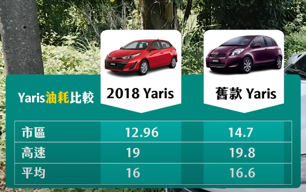 [增加vios選項]請問二手4at小鴨和無段變速大鴨及無段變速vios的選擇 Mobile01