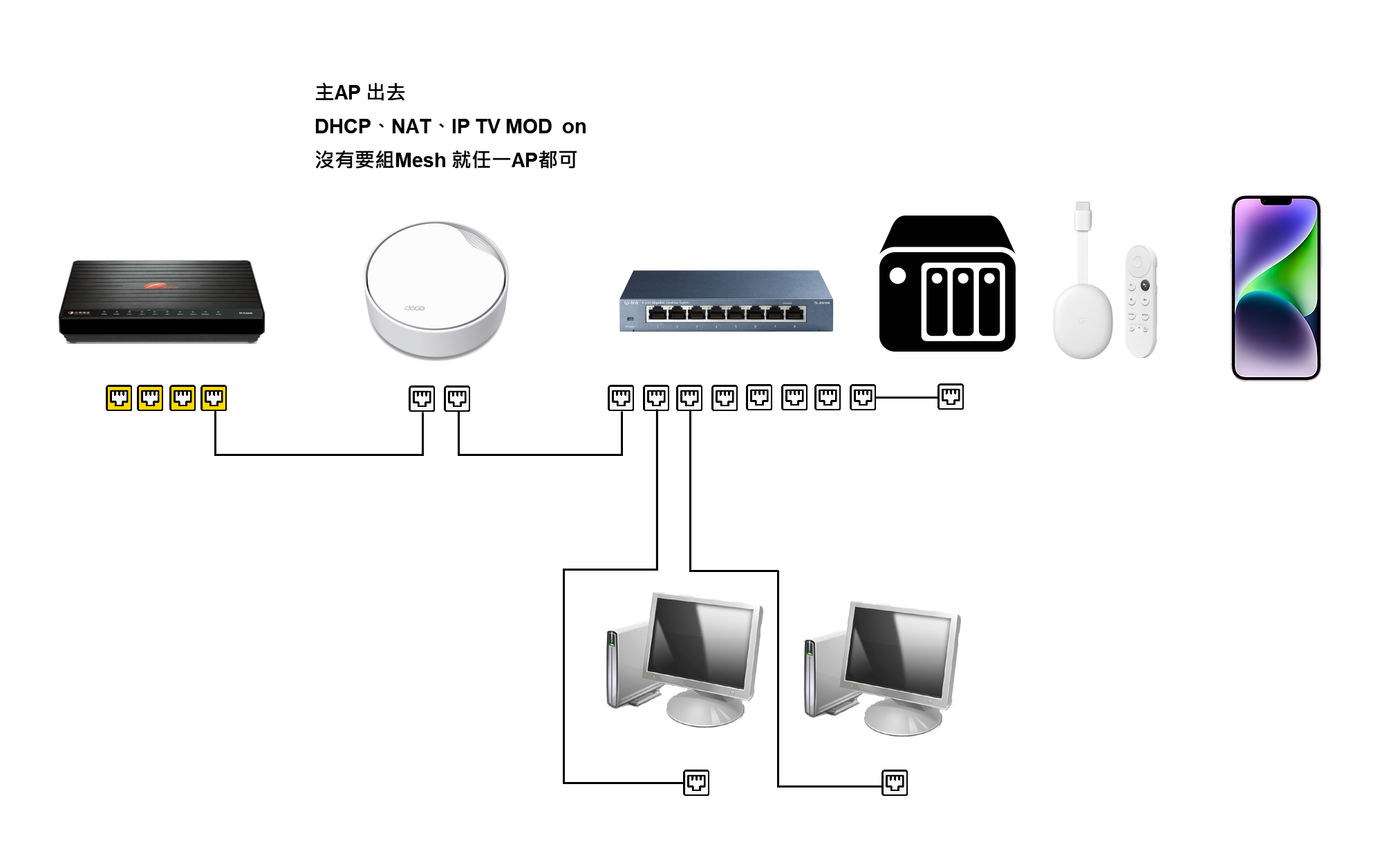 請問PC接小烏龜 NAS接無限分享器 這樣怎麼讓PC連上NAS - Mobile01