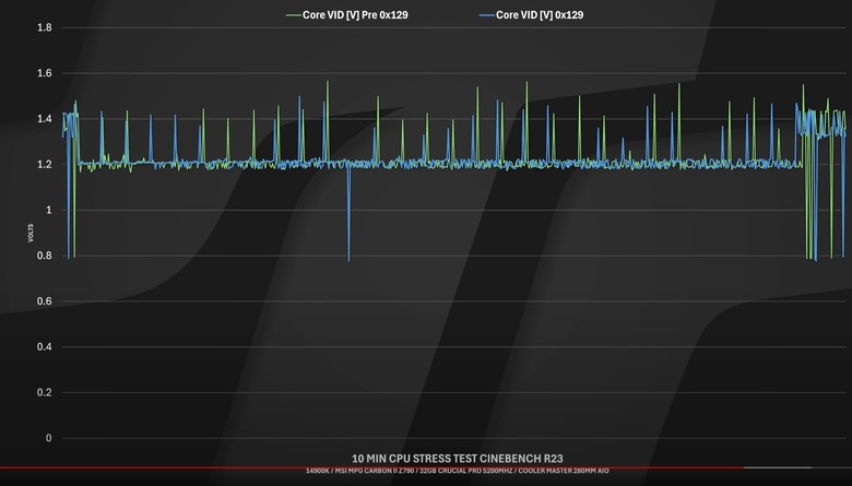 請問14代intel cpu更新完有用嗎 - Mobile01