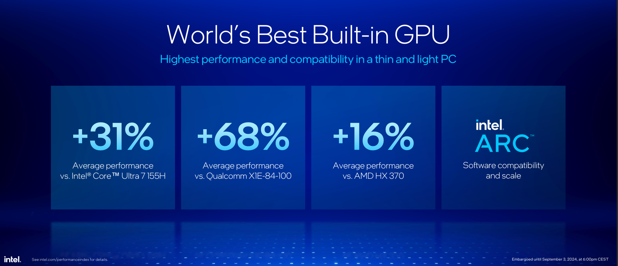 Intel 發表新一代 Core Ultra Series 2 處理器 以最高 2 倍效能功耗比與更好效能迎戰 AI 世代 - Mobile01