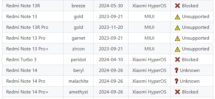 【HyperOS】Bootloader 解鎖錯誤和警告排除步驟//綁定教學步驟【更新可搶名額解鎖權限】 - Mobile01