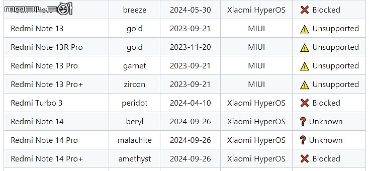 【HyperOS】Bootloader 解鎖錯誤和警告排除步驟//綁定教學步驟【更新可搶名額解鎖權限】 - Mobile01
