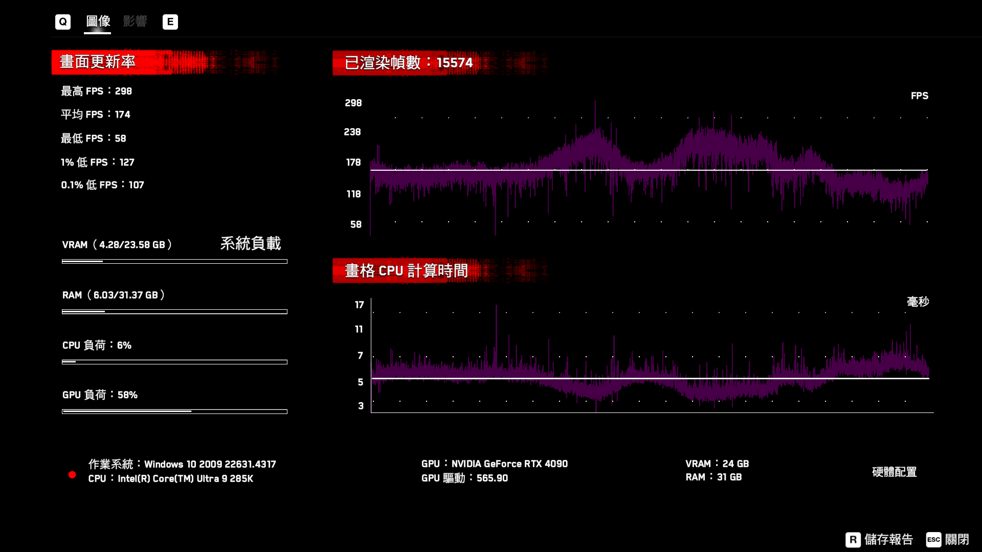 Intel Core Ultra 9 285K 處理器效能實測 多核心效能猛進但仍需軟體更新的轉身之作 - Mobile01