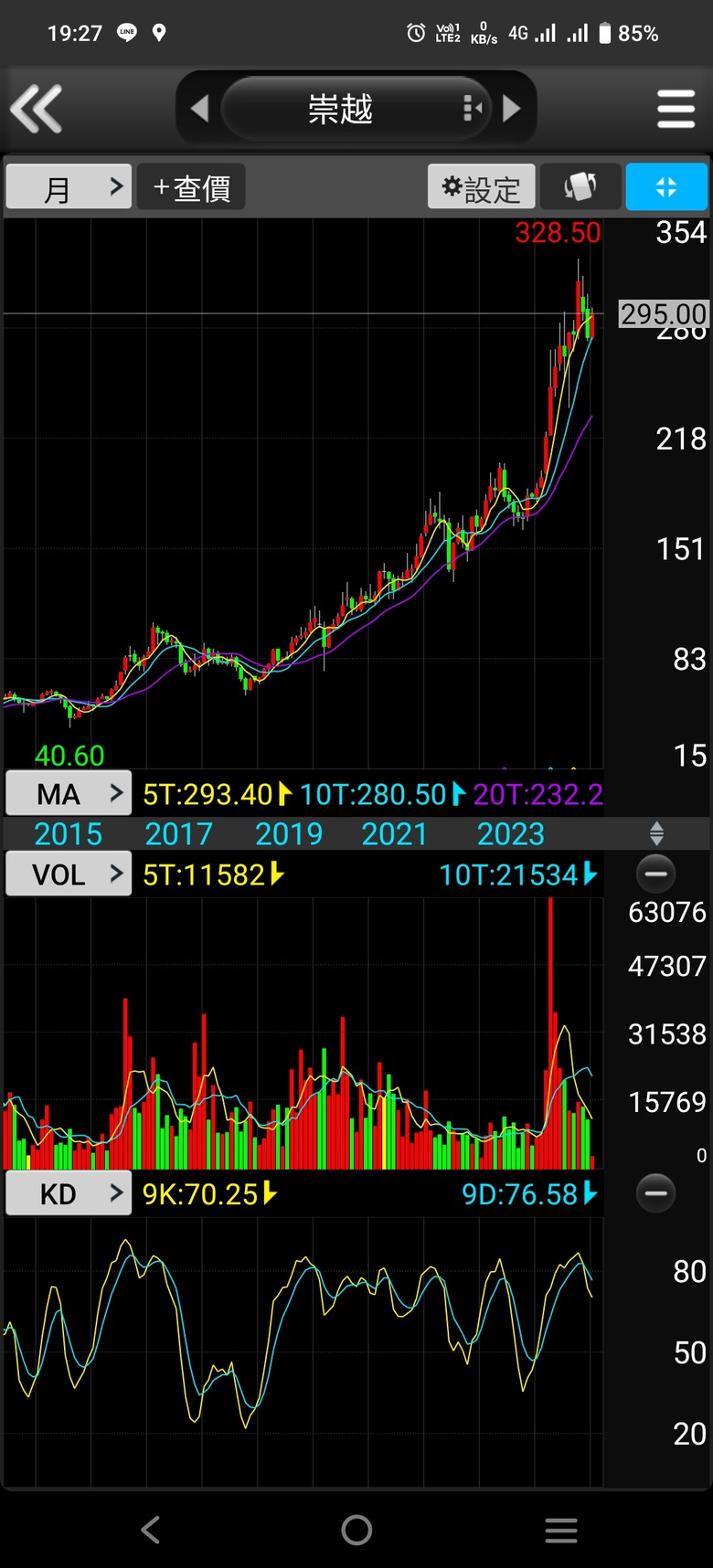 高股息ETF能撐多久？ (第2頁) - Mobile01