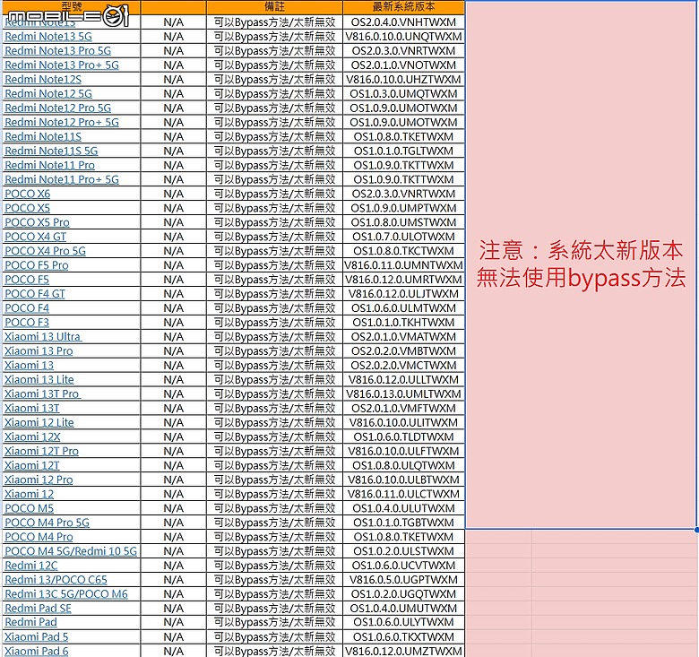 【HyperOS】Bootloader 解鎖錯誤和警告排除步驟//綁定教學步驟【2025年】 - Mobile01