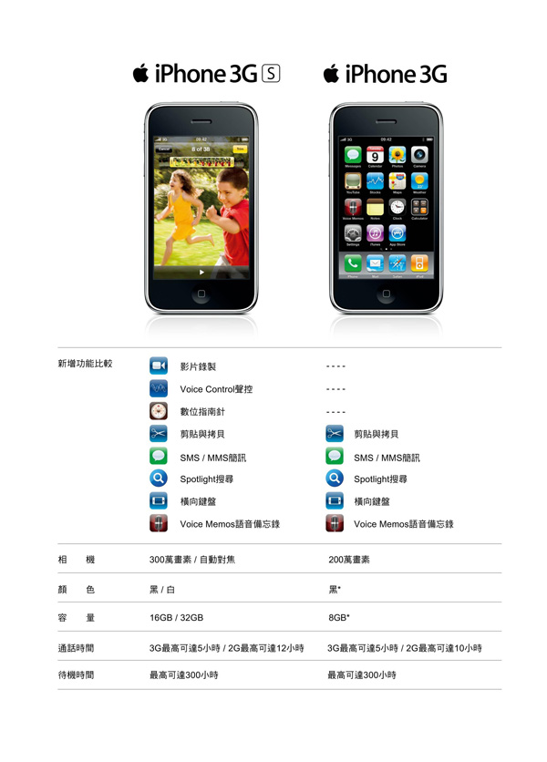 iPhone 3GS完全升級懶人包！ - Mobile01